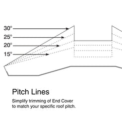 Ultraframe Internal Victorian End Cover – Truly PVC