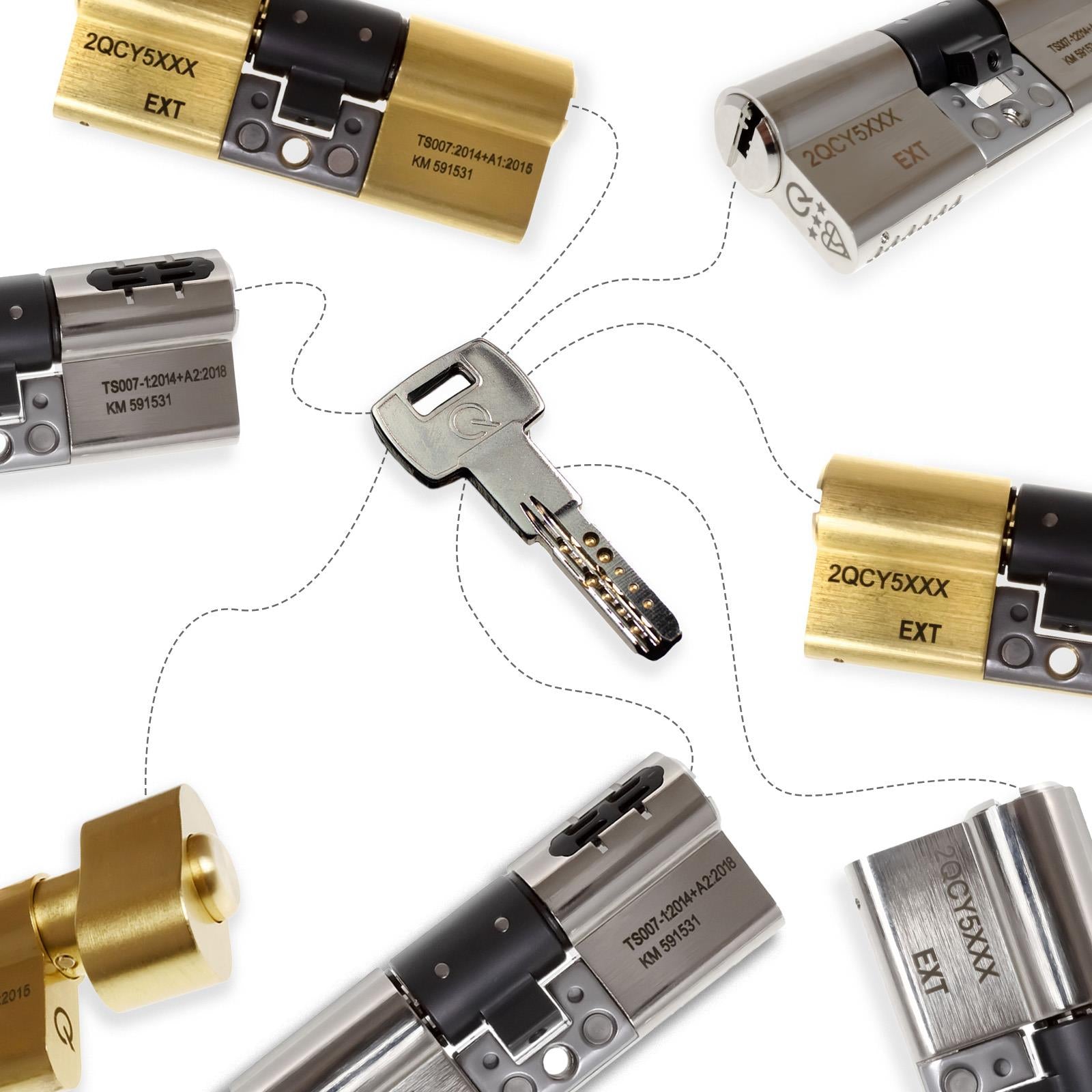 greenteQ Orion Keyed-Alike Service – Bespoke Cylinder Sets – Truly PVC