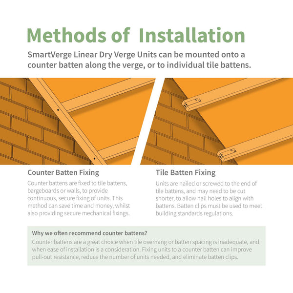 Manthorpe SmartVerge Linear Dry Verge Unit Mortar-Free Dry-Fix Roof ...
