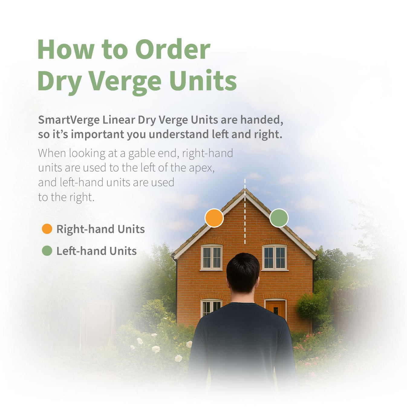 Manthorpe SmartVerge Linear Dry Verge Unit Mortar-Free Dry-Fix Roof ...