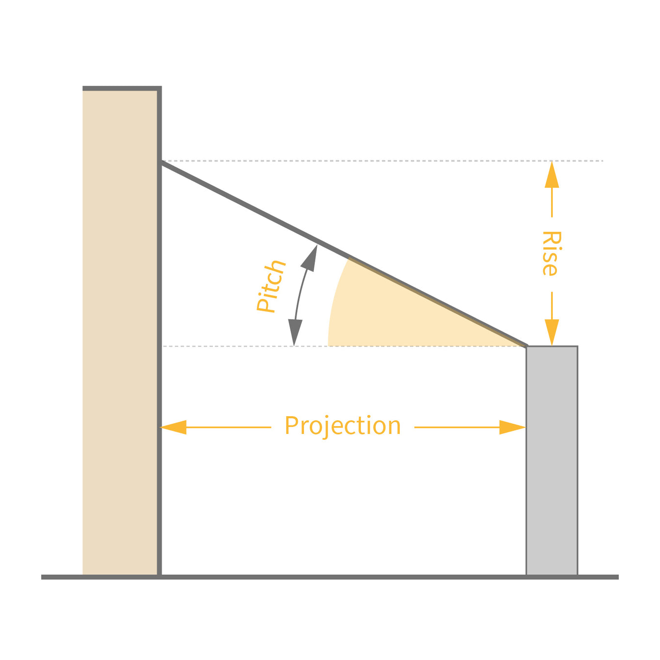 TruMAX LPCRS - Low-Pitch Lean-to Conservatory Canopy Roof System ...