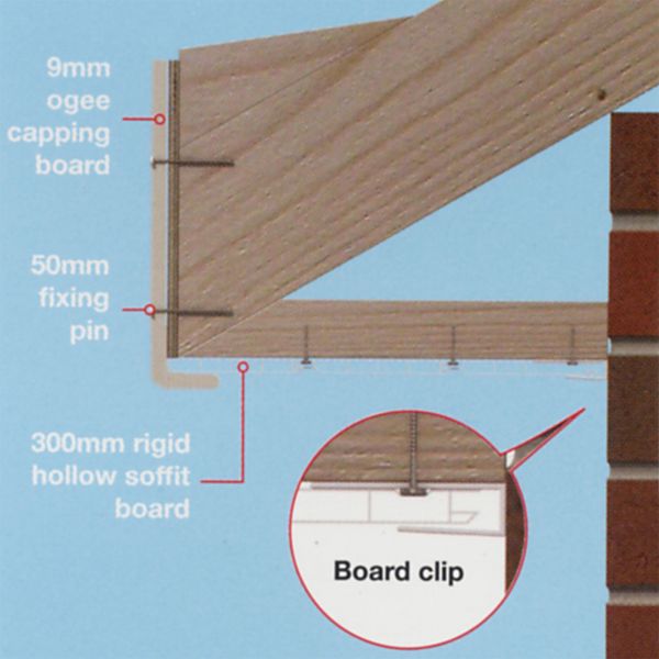 9mm uPVC Capping Board Plastic Coverboard – Truly PVC