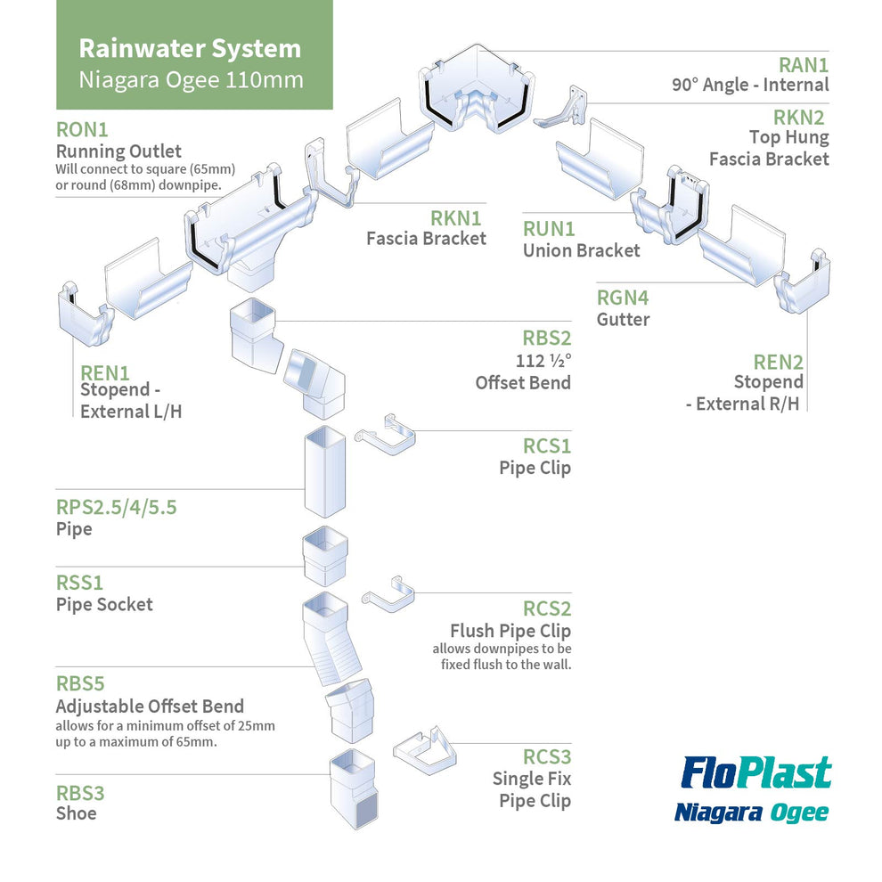 FloPlast Niagara Ogee 110mm Gutter parts – Truly PVC