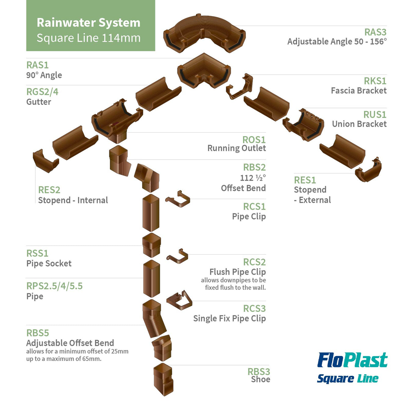 FloPlast Square Line Gutter Parts – Truly PVC