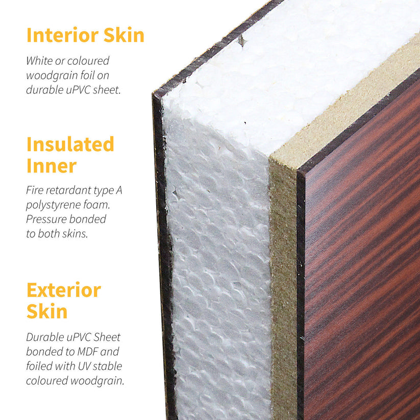 Rosewood/White, 24mm uPVC Flat Door Panel (700mm x 900mm) – Truly PVC