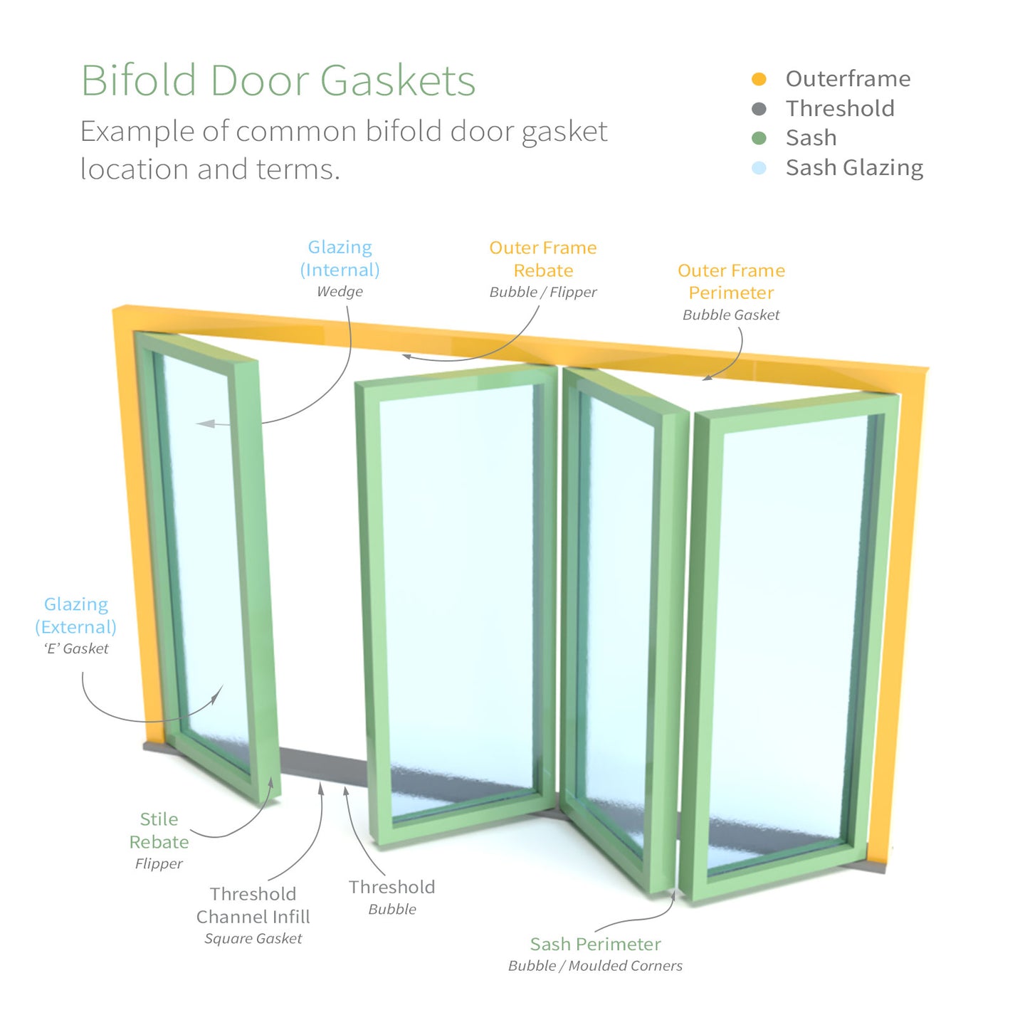 ExtrudaSeal Smart Bifold Door Gasket Rubber Wedge 'E' Bubble and ...