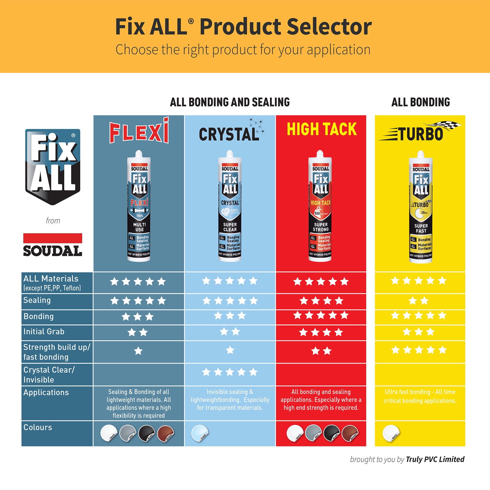 Soudal Fix ALL Turbo Super-Fast High Tack Sealant & Adhesive – Truly PVC