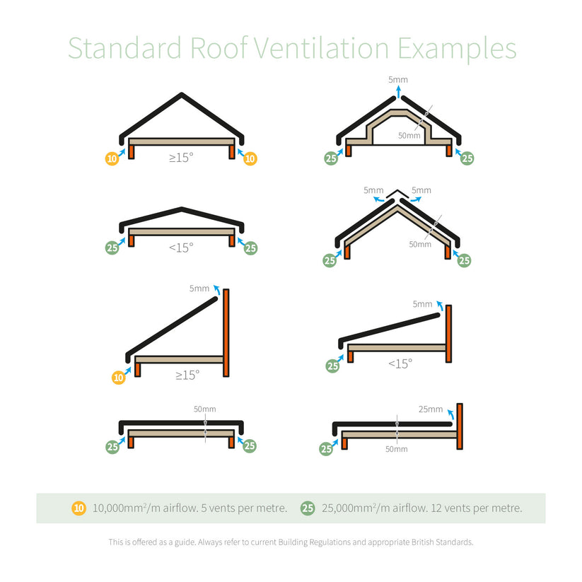 70mm Circular Soffit Vents Roof Ventilation (5 Pack) – Truly PVC