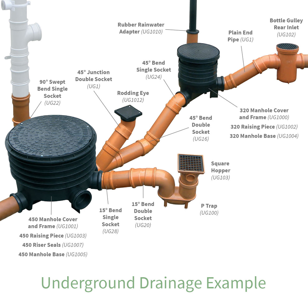 Underground 110mm Pipe (3m) Plastic Terracotta Drainage – Truly PVC