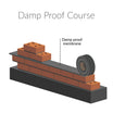450mm x 30m, 18” Damp Proof Course DPC Membrane – Truly PVC