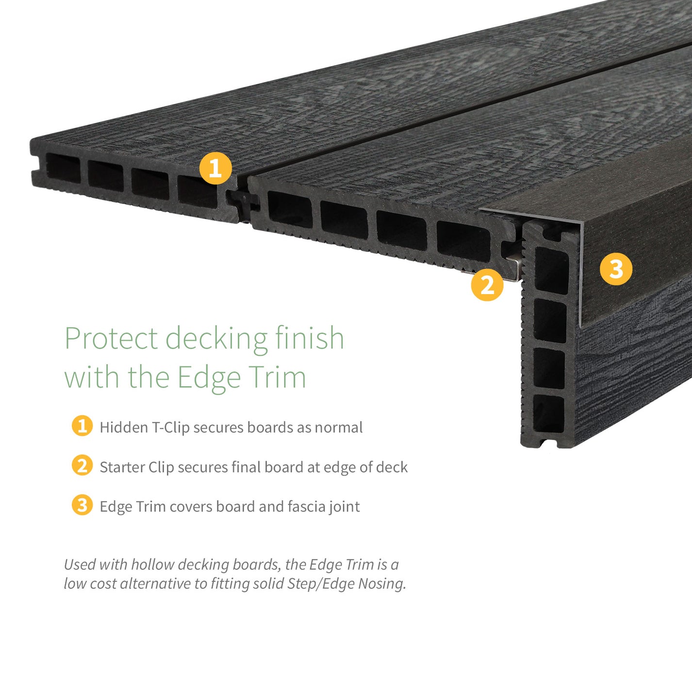 Corner Edge Trim for Composite Decking Board Patio Garden Veranda (3 ...