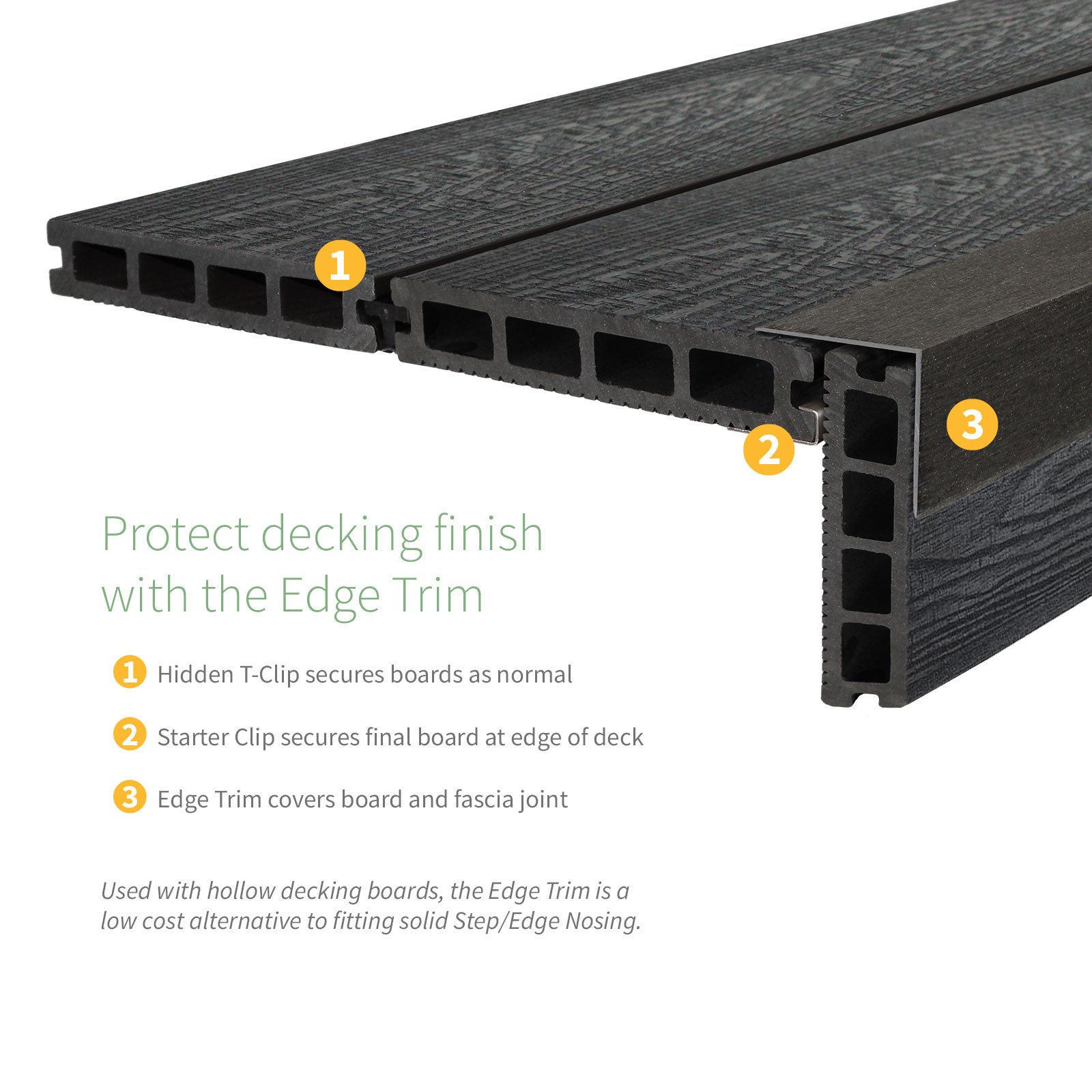 Corner Edge Trim for Composite Decking Board Patio Garden Veranda (3 ...