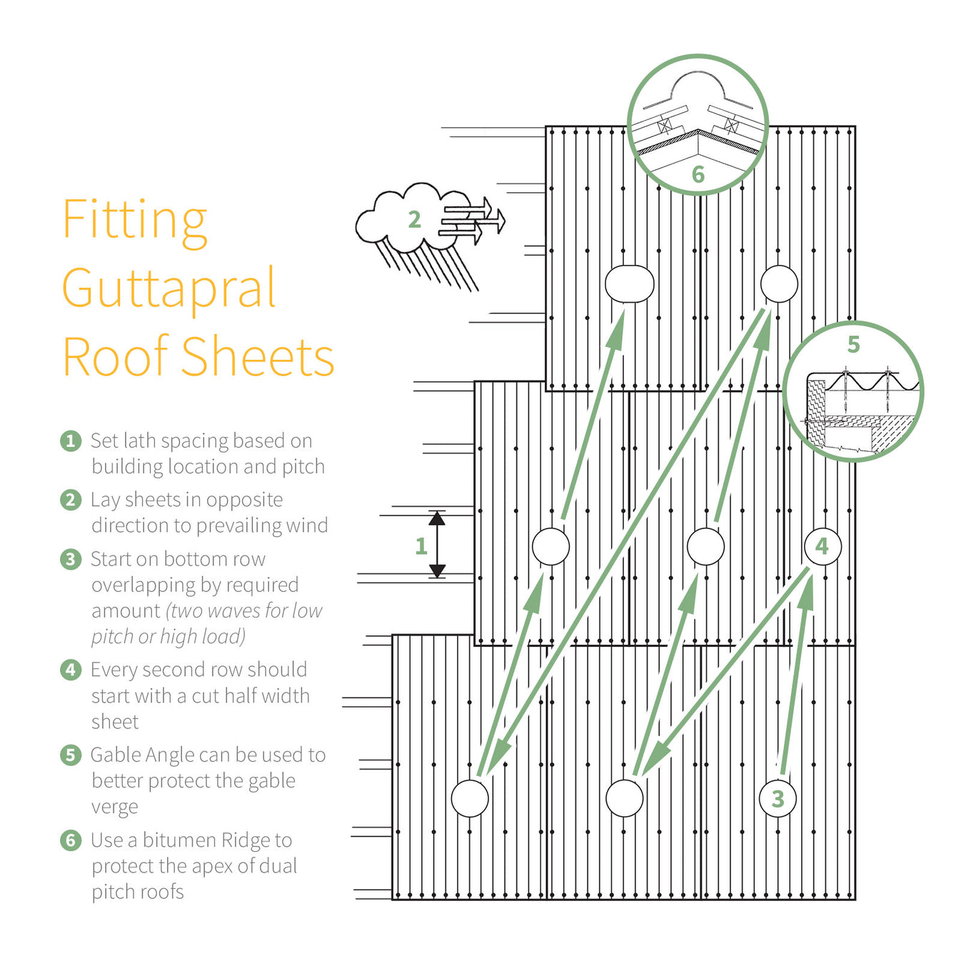 Gutta Corrugated Bitumen Roof Ridge – Truly PVC